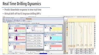 Drilling Digital Twin Predicts Drilling Dysfunctions in Real Time | PDF