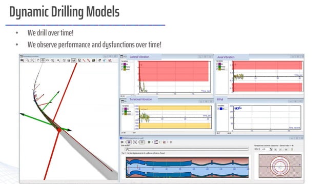 Drilling Digital Twin Predicts Drilling Dysfunctions in Real Time | PDF