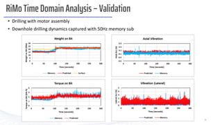 Drilling Digital Twin Predicts Drilling Dysfunctions in Real Time | PDF