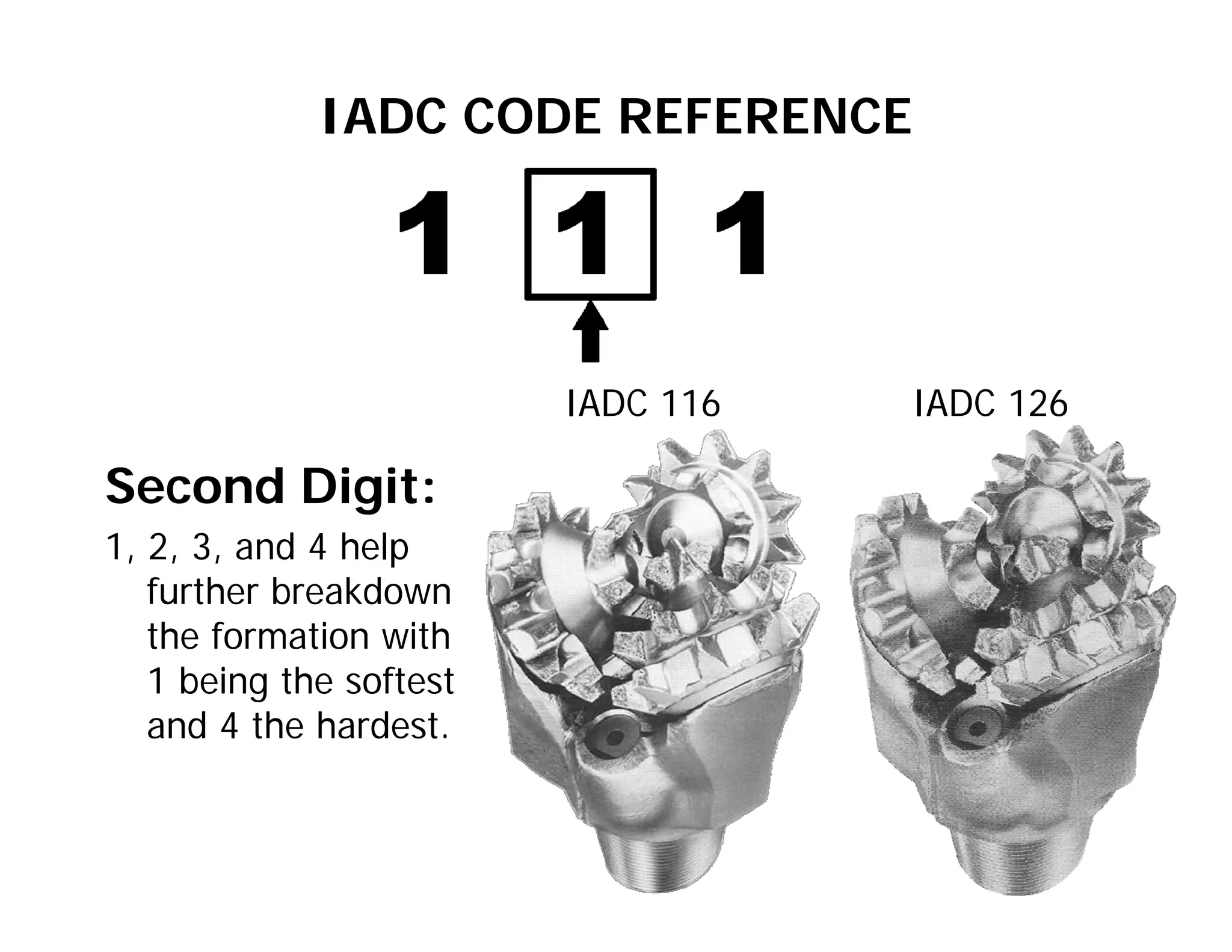 Iadc tricone bits | PDF