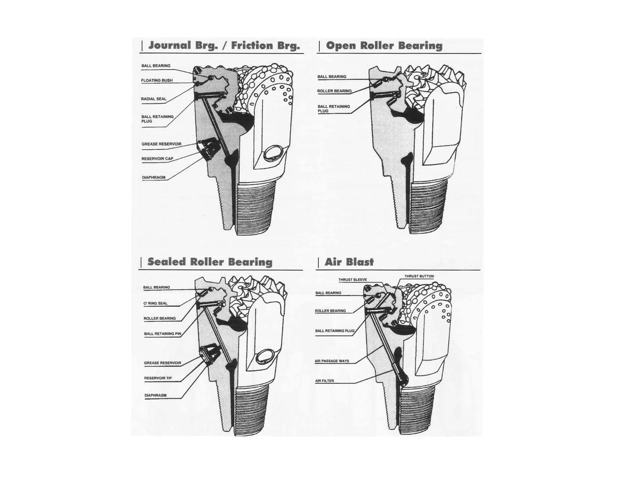 Iadc tricone bits | PDF