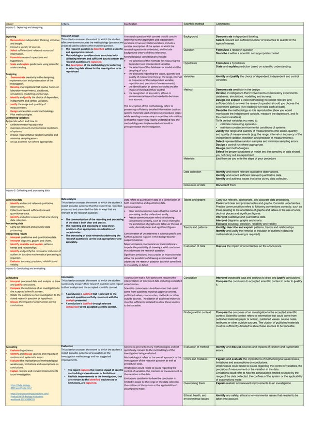 IA details for IBDP Biology teachers and students | PDF | Science