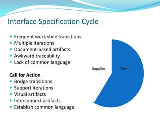 Tool-Support for Interdisciplinary and Collaborative User Interface ...