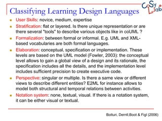 CadmosLearningDesignTool_Iadis2011 | PPT