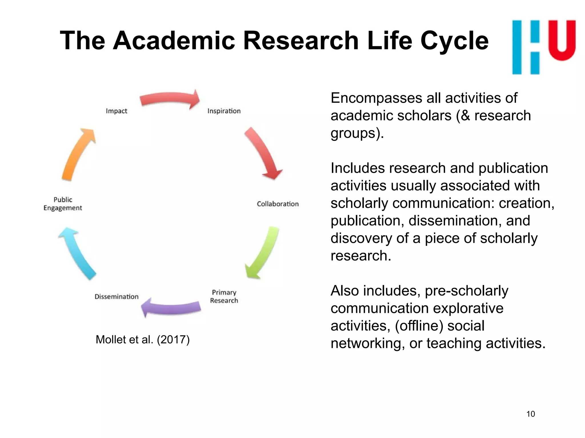 Reflections On Social Media Use Along The Academic Research Life Cycle ...