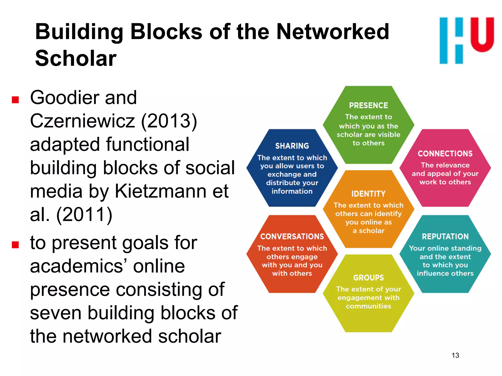 Reflections On Social Media Use Along The Academic Research Life Cycle ...