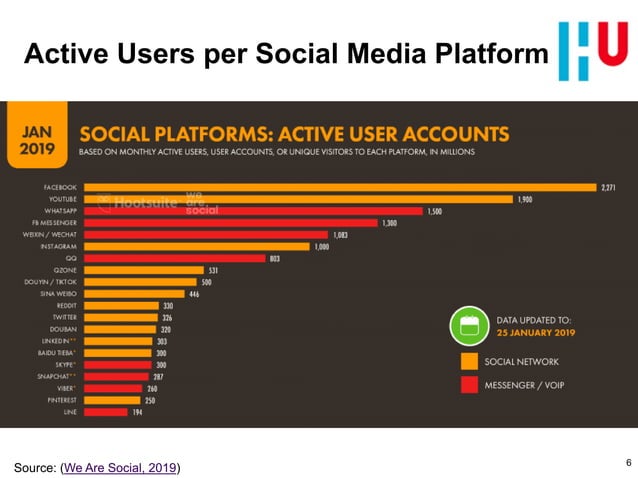 Reflections On Social Media Use Along The Academic Research Life Cycle ...