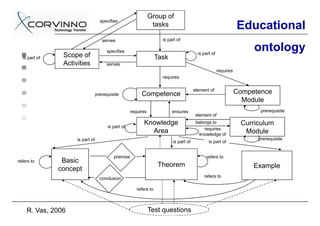 Iadis presentation | PPT