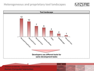 Model-Based Visual Software Specification | PPTX