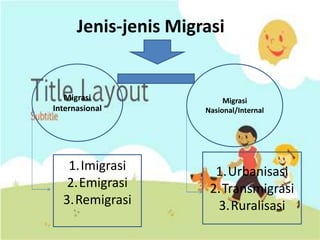 PPT MIGRASI PENDUDUK | PPTX