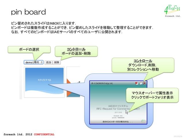IAE:20121128新機能マニュアル(Pinboard) | PPT