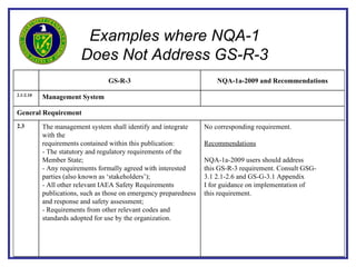 IAEA & NQA-1 Presentation To Harbin Eng Univ Dated 4 23 10 | PPT ...