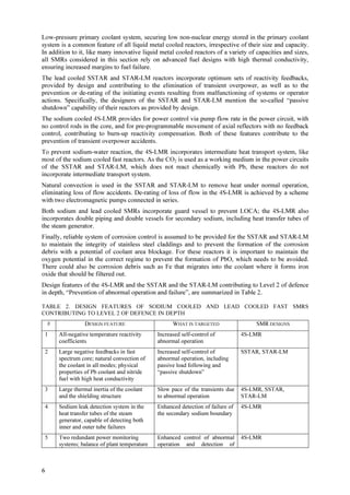 IAEA, Small and Medium Size Reactors 2009, Kuznetsov | PDF