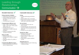 IAEA Leadership Blueprint | PPT