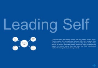 IAEA Leadership Blueprint | PPT