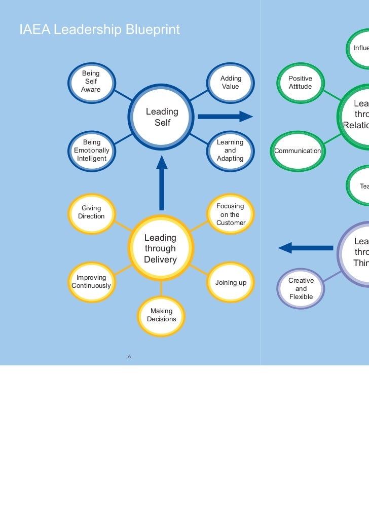 IAEA Leadership Blueprint