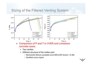 Containment Filtered Venting - A new approach | PDF