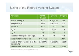 Containment Filtered Venting - A new approach | PDF