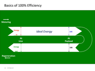 Iaec Presentation | PPT