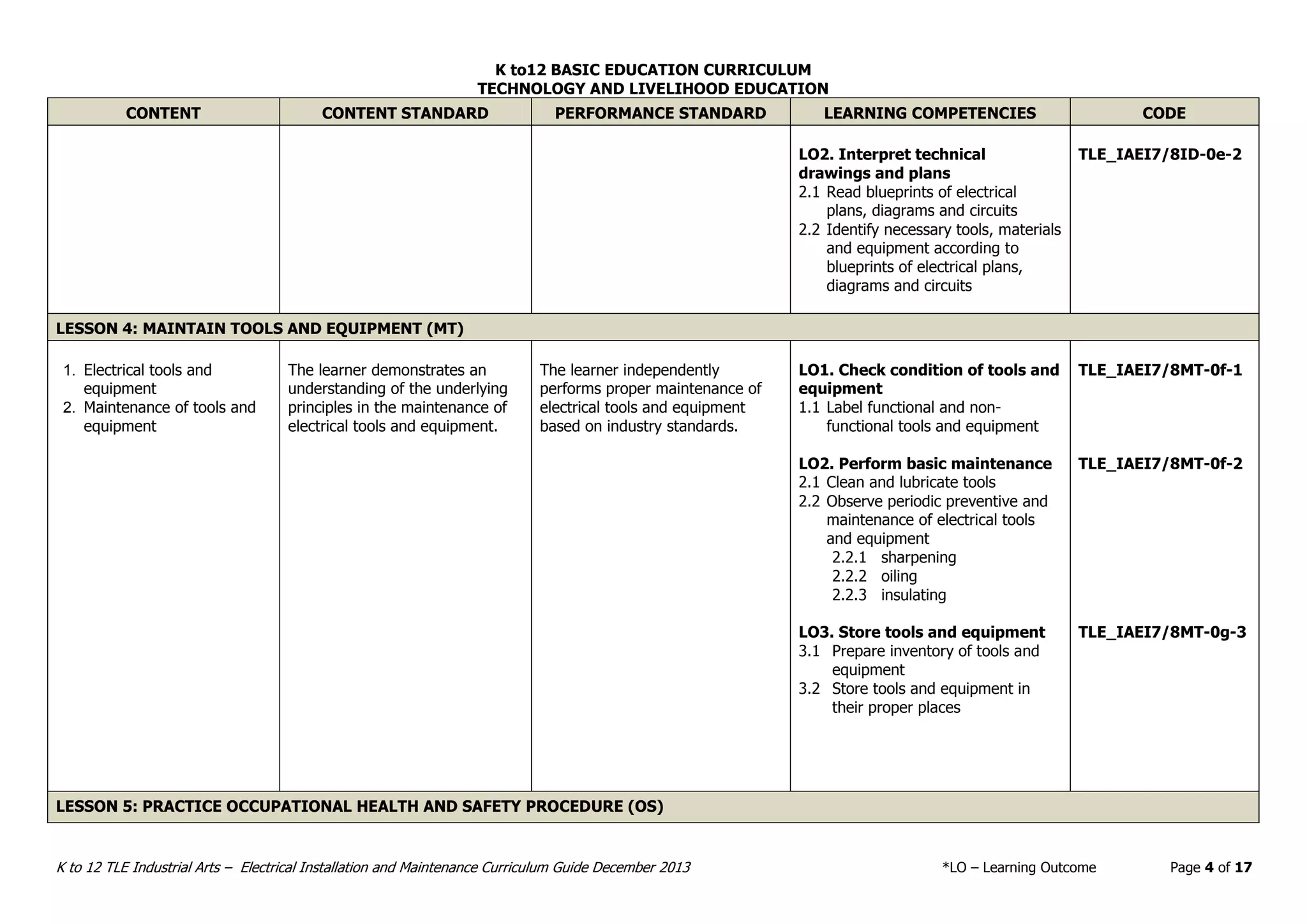 TLE-IA Electrical Installation and Maintenance Curriculum Guide | PDF