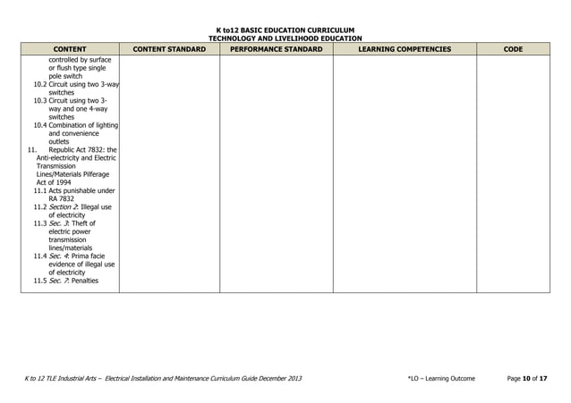 TLE-IA Electrical Installation and Maintenance Curriculum Guide | PDF ...