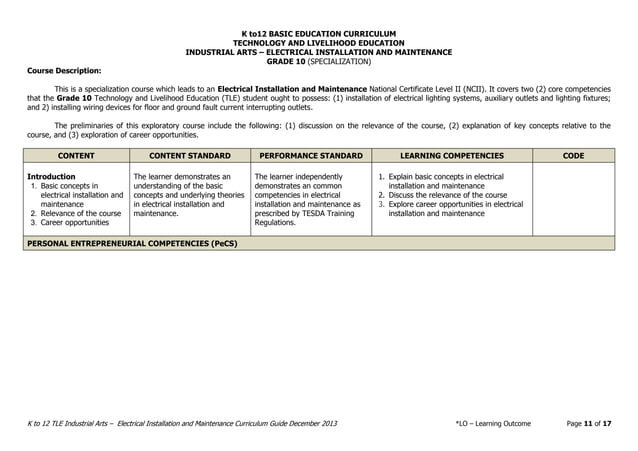 TLE-IA Electrical Installation and Maintenance Curriculum Guide | PDF ...