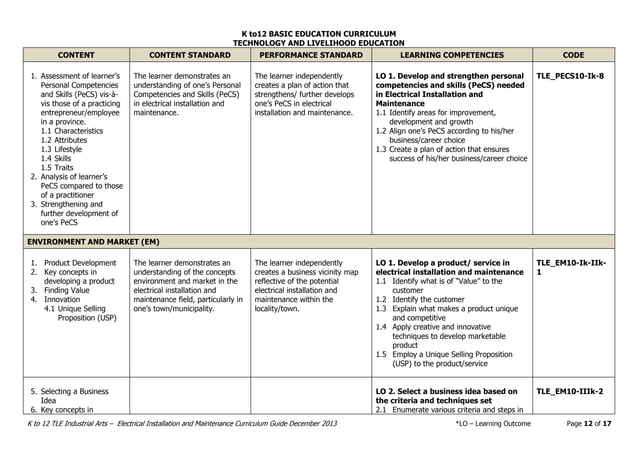 TLE-IA Electrical Installation and Maintenance Curriculum Guide | PDF ...