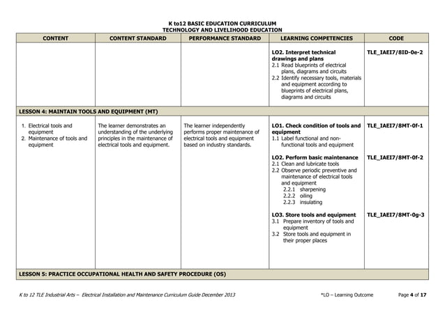 TLE-IA Electrical Installation and Maintenance Curriculum Guide | PDF ...