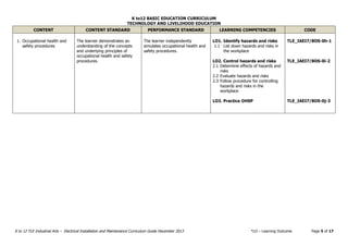 TLE-IA Electrical Installation and Maintenance Curriculum Guide | PDF