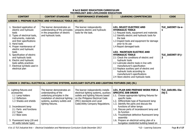 TLE-IA Electrical Installation and Maintenance Curriculum Guide | PDF ...