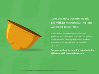 The Manufacturing Skills Gap | PDF