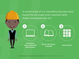 The Manufacturing Skills Gap | PDF