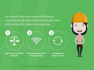 The Manufacturing Skills Gap | PDF