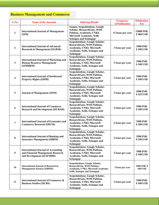 Iaeme call for_paper_december_2021 | PDF