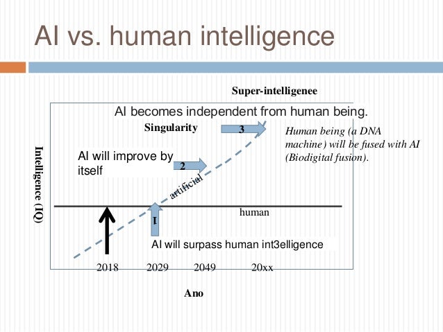 Artificial intelligence