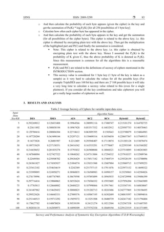 Secrecy and Performance Analysis of Symmetric Key Encryption Algorithms | PDF