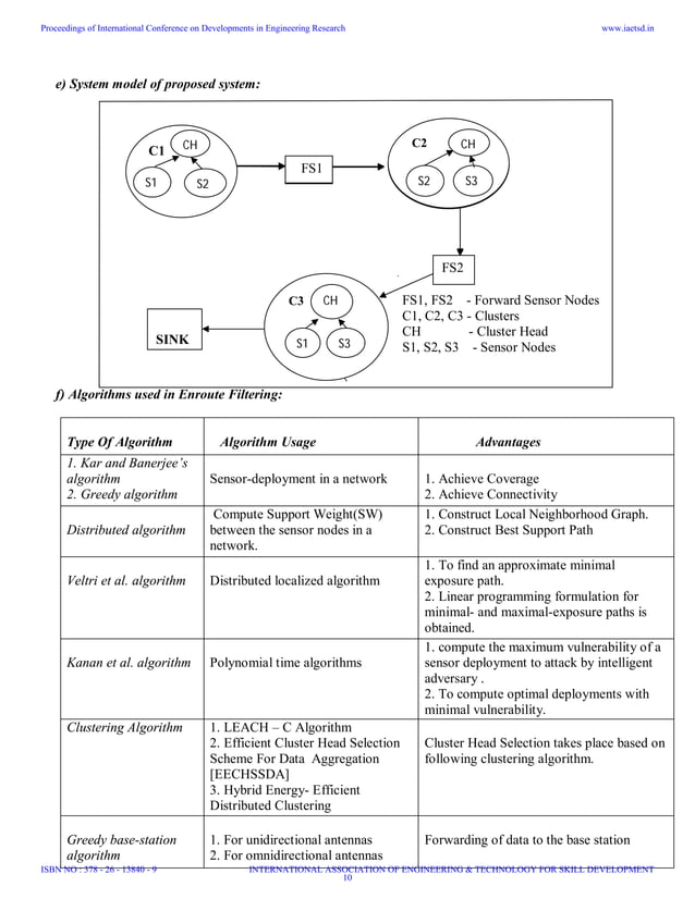 Iaetsd A Survey On Enroute Filtering Scheme In Pdf