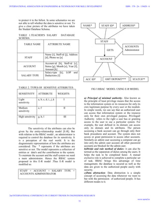 Iaetsd database intrusion detection using | PDF | Databases | Computer Software and Applications