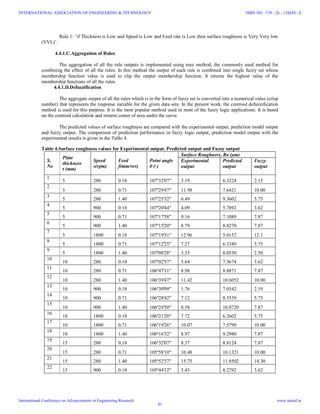 Iaetsd experimental investigation and predictive modelling for surface ...