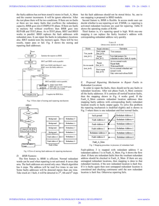 Iaetsd fpga implementation of fault tolerant embedded | PDF | Programming Languages | Computing
