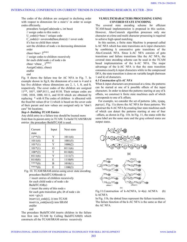 Iaetsd implementation of aho corasick algorithm | PDF