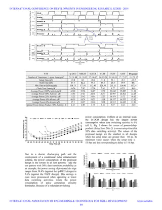 Iaetsd low power pulse triggered flipflop with | PDF