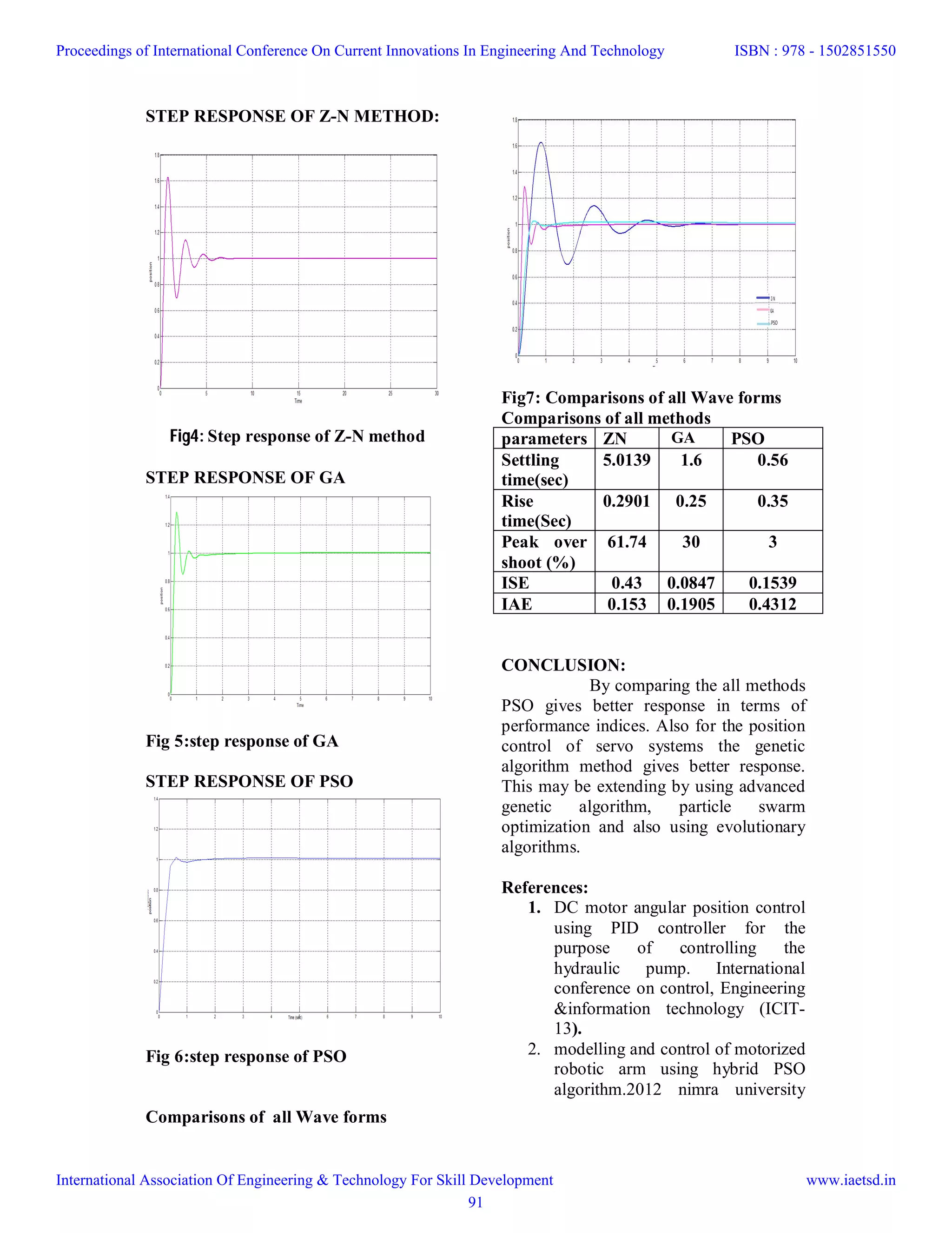 Iaetsd position control of servo systems using pid | PDF