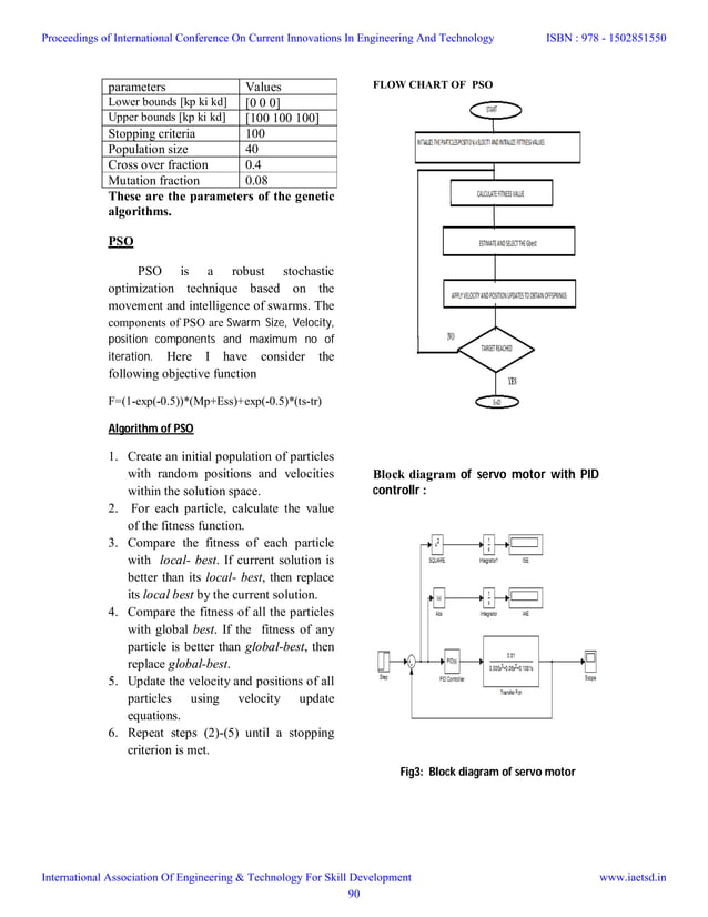 Iaetsd Position Control Of Servo Systems Using Pid Pdf