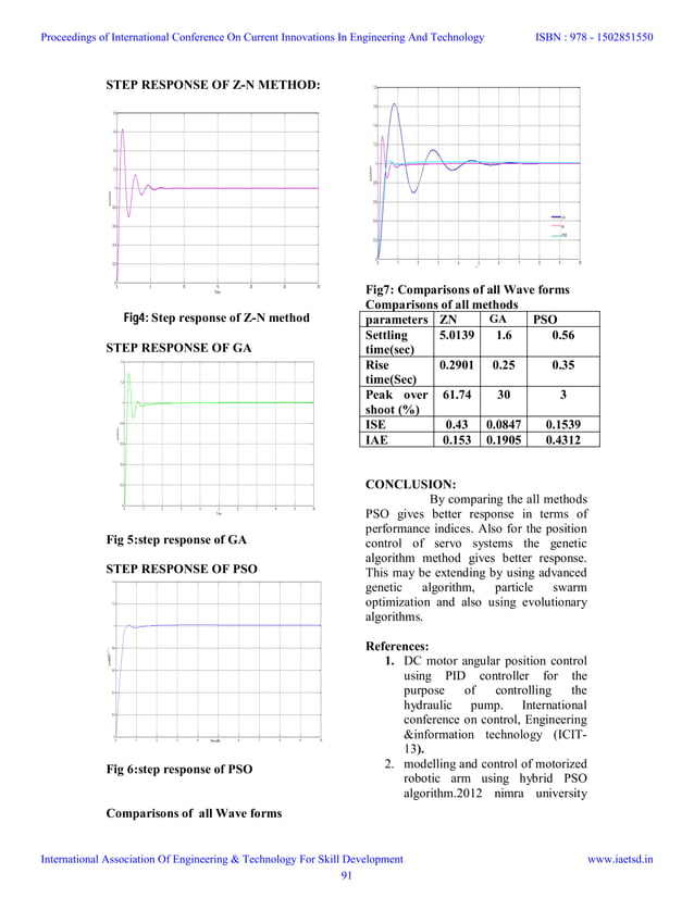 Iaetsd position control of servo systems using pid | PDF | Physics | Science