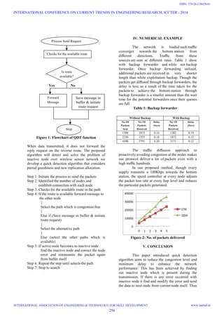Iaetsd quick detection technique to reduce congestion in | PDF ...