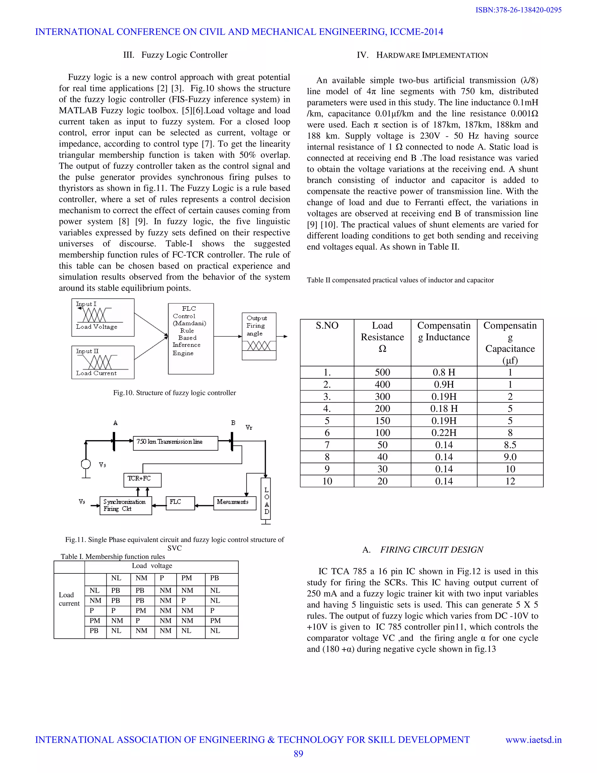 Iaetsd reactive power compensation using fuzzy | PDF