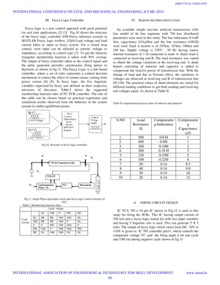 Iaetsd reactive power compensation using fuzzy | PDF