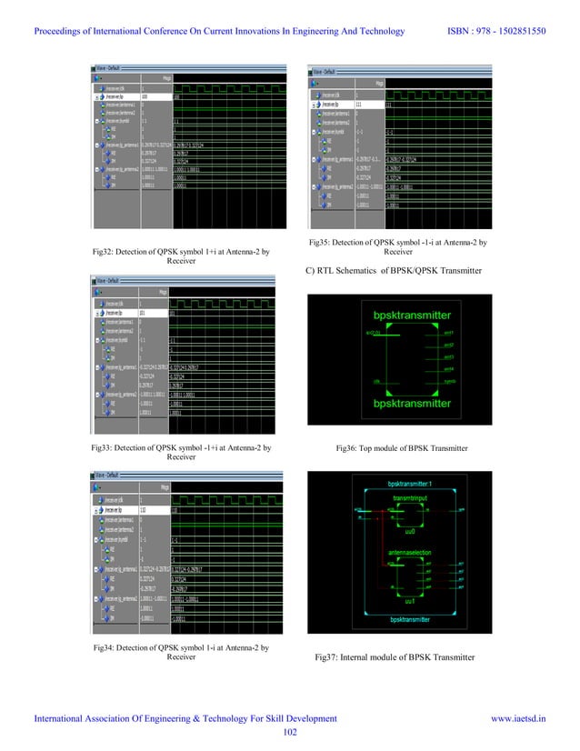 Iaetsd vlsi implementation of spatial modulation receiver | PDF Iaetsd vlsi implementation of spatial modulation receiver | PDF