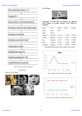 Iaetsd implementation of lsb image steganography system using edge detection | PDF
